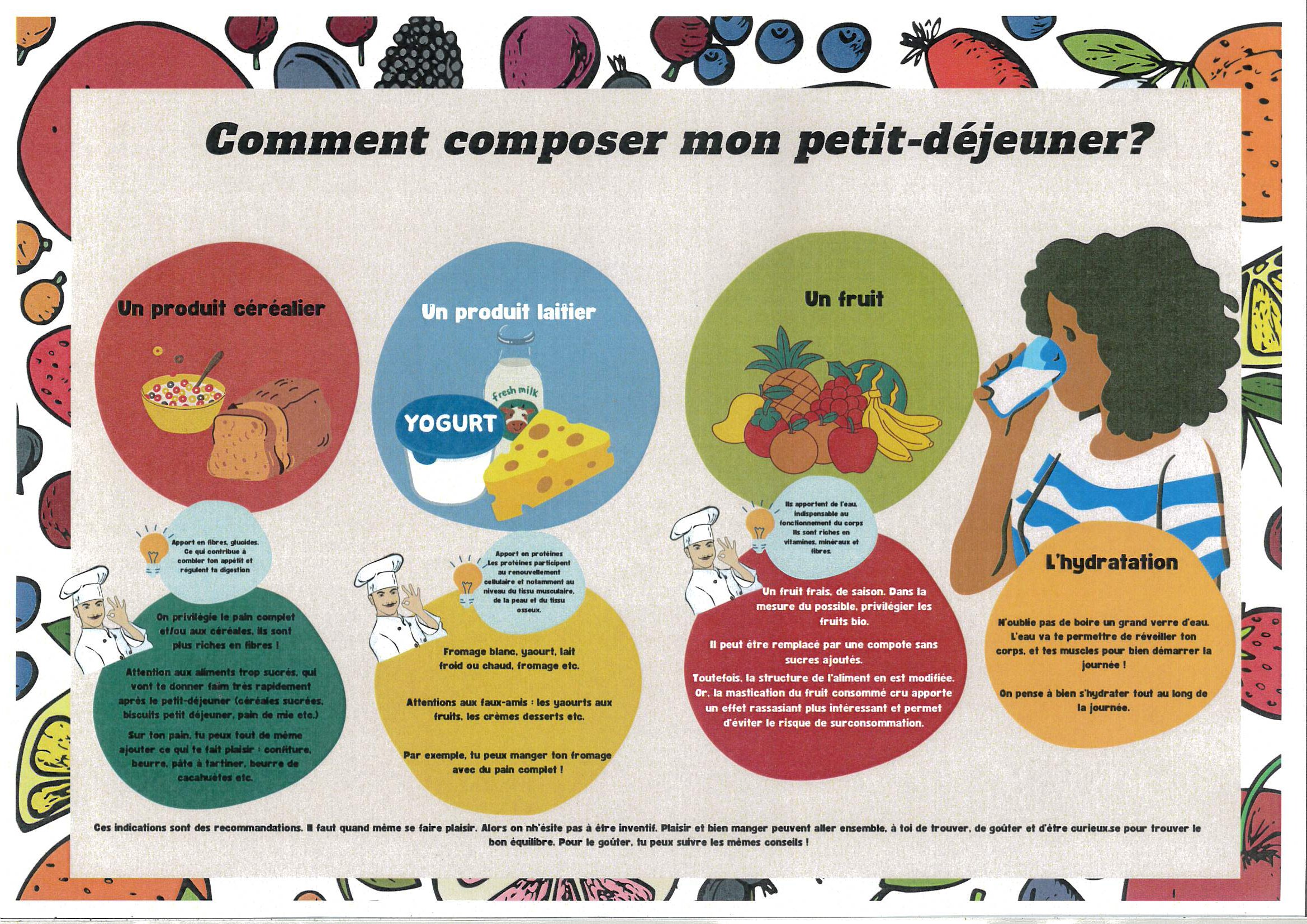 Éducation à l'alimentation : le petit déjeuner - Collège Michelet